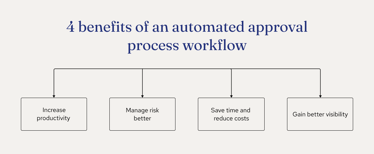 Tips & Tricks to Create an Approval Process Workflow